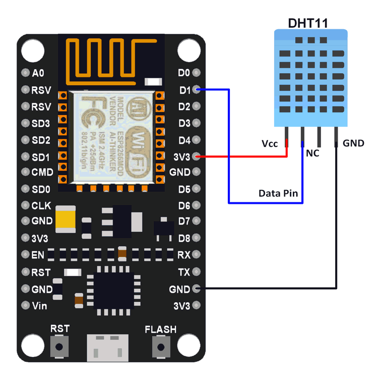 Sending DHT11 sensor data to IoT Hub using NodeMCU